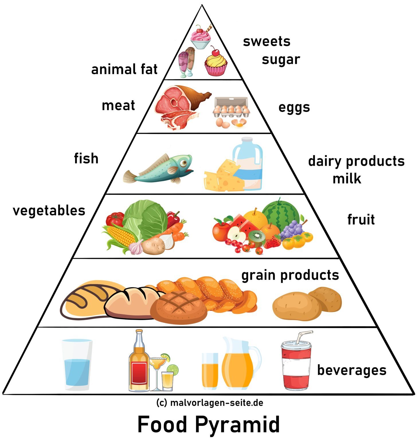 Lebensmittelpyramide: Wegweiser zur Ernährung
