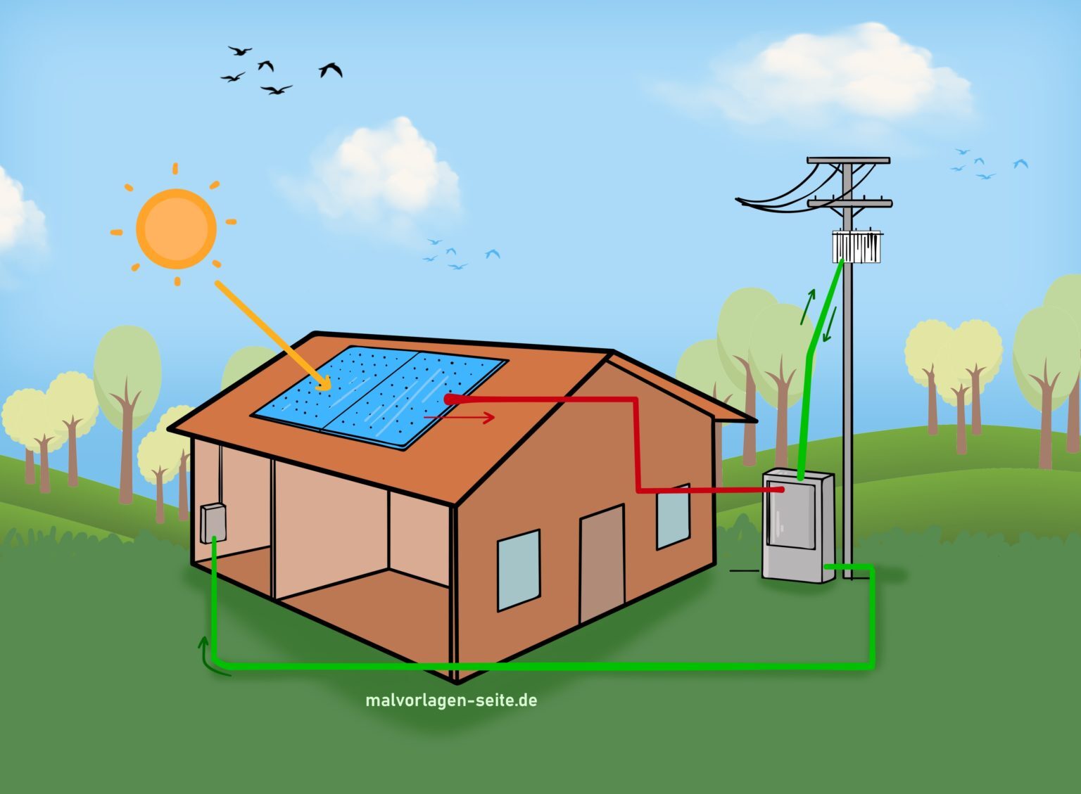 Vorlage Photovoltaik | Jetzt kostenlos herunterladen